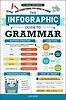 The Infographic Guide to Grammar: A Visual Reference for Everything You ...
