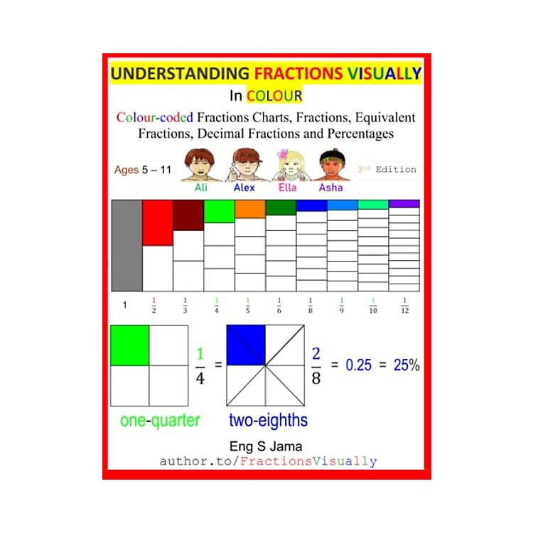 Understanding Fractions Visually In Colour Colour Coded Fractions Charts Fractions Equivalent
