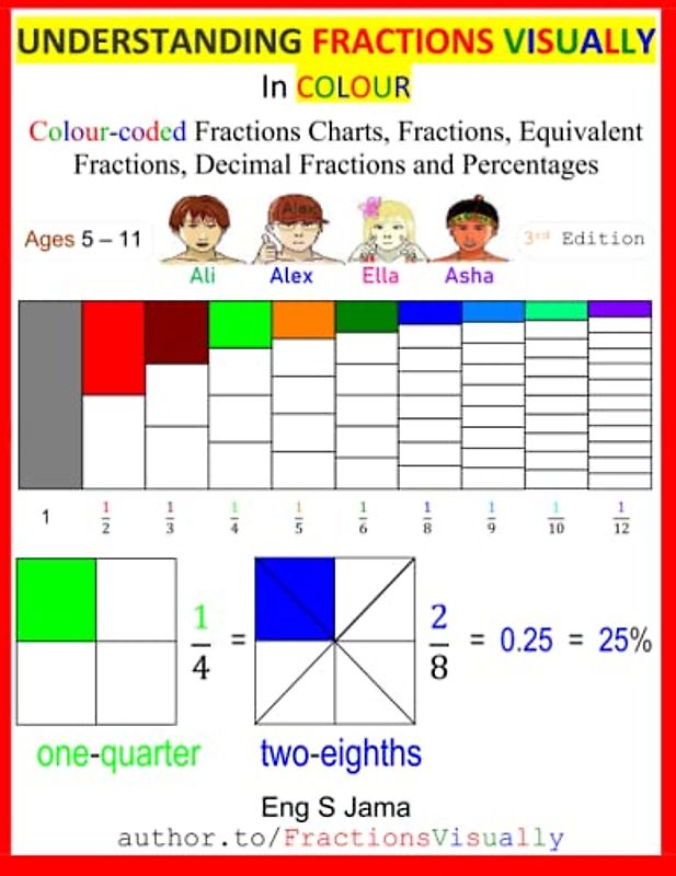 Understanding Fractions Visually In Colour Colour Coded Fractions Charts Fractions Equivalent